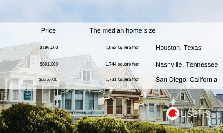 USAFIS Organization - US Cities Ranked with the Biggest Home Sizes